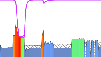 Xert - Activity | Breakthrough session - Xert